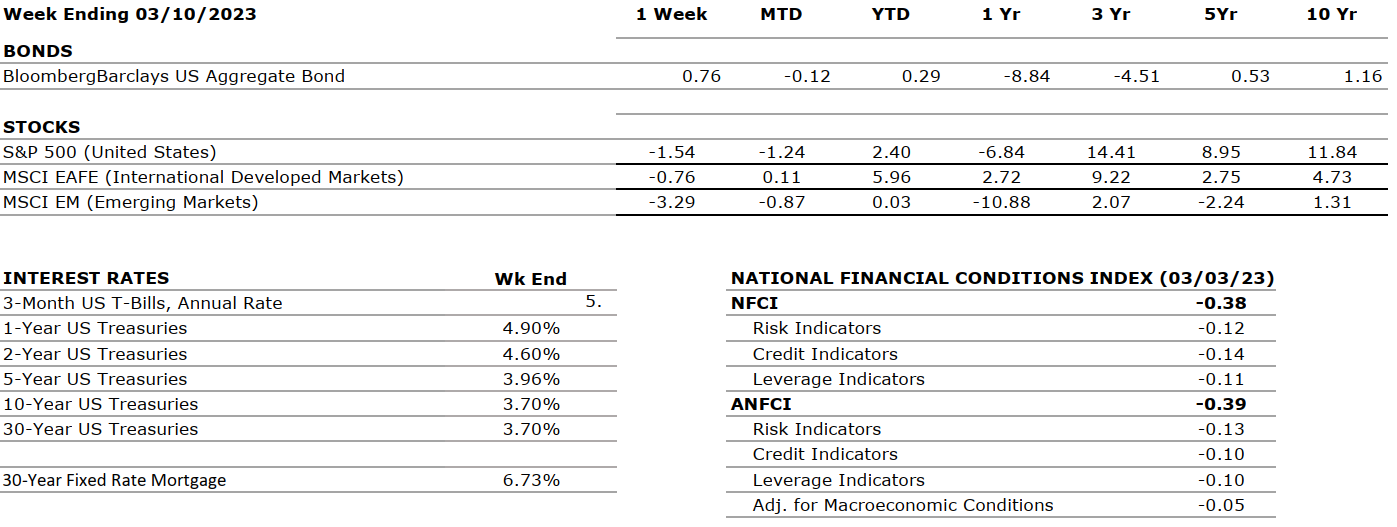 The Numbers & “Heat Map” - Valley National Financial Advisors