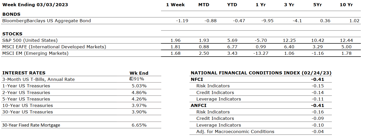 The Numbers & “Heat Map” - Valley National Financial Advisors