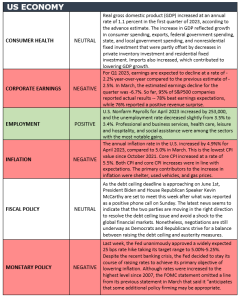 The Numbers & "Heat Map" - Valley National Financial Advisors