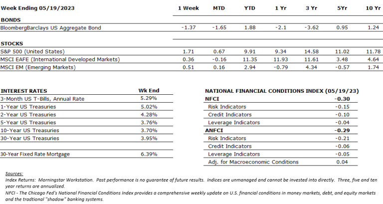 The Numbers & "Heat Map" - Valley National Financial Advisors