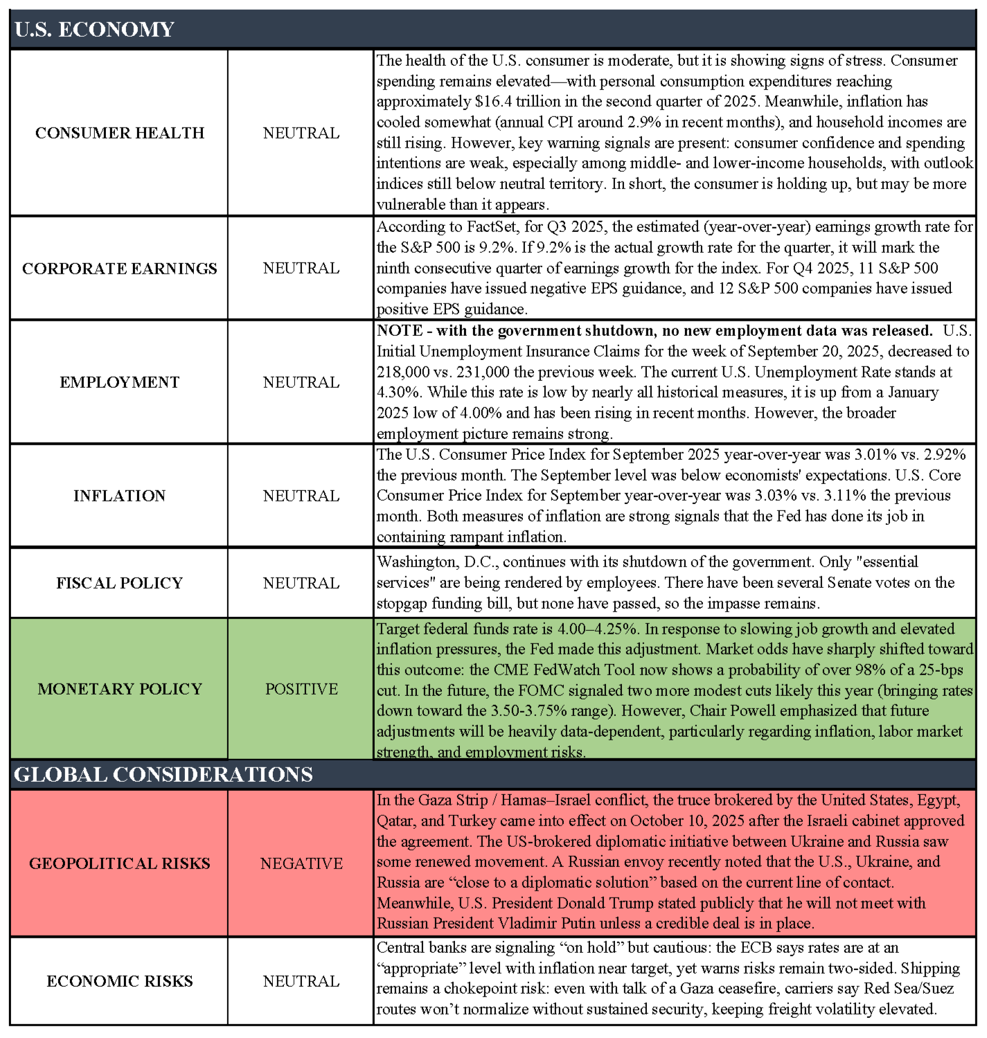 The Numbers & “Heat Map” - Valley National Financial Advisors