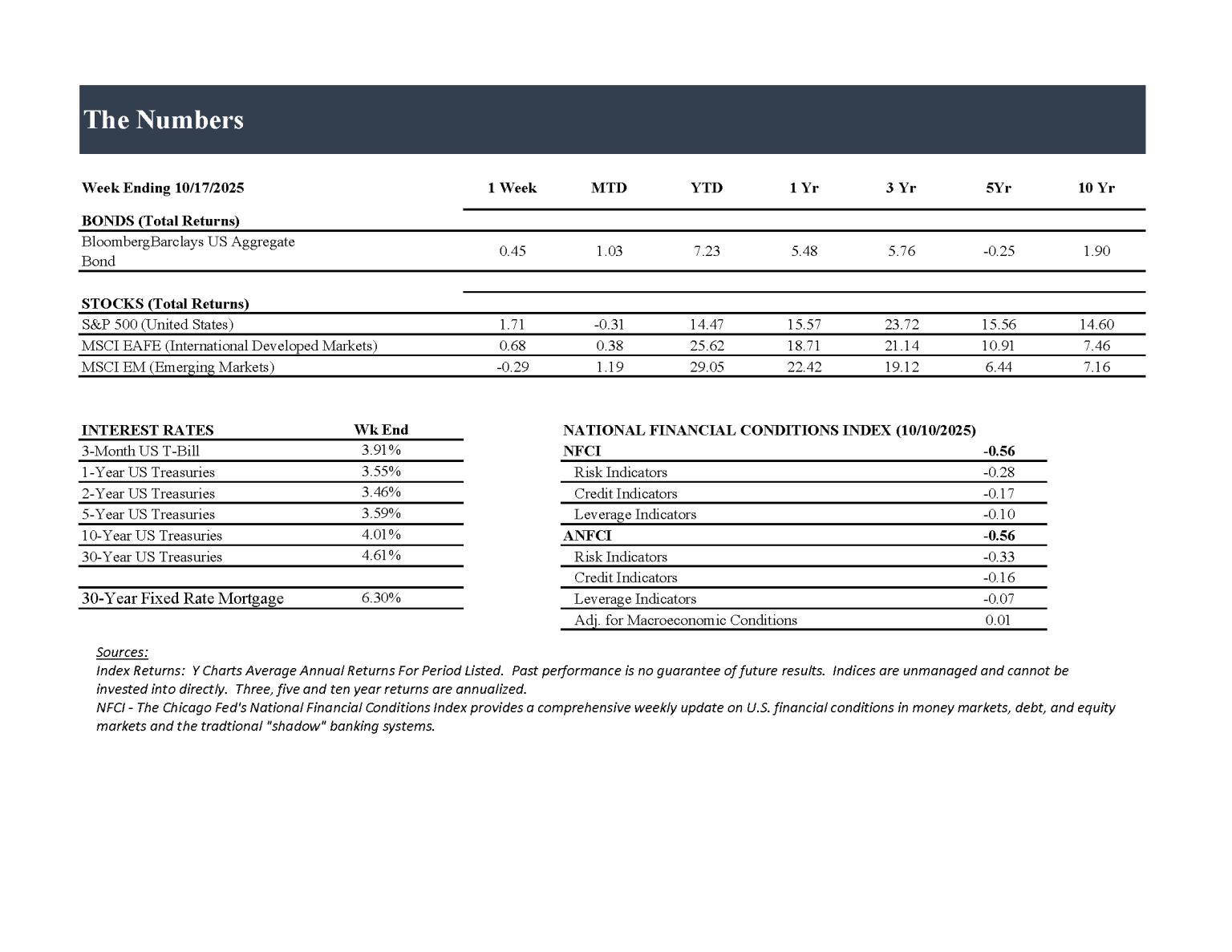 The Numbers & “Heat Map” - Valley National Financial Advisors