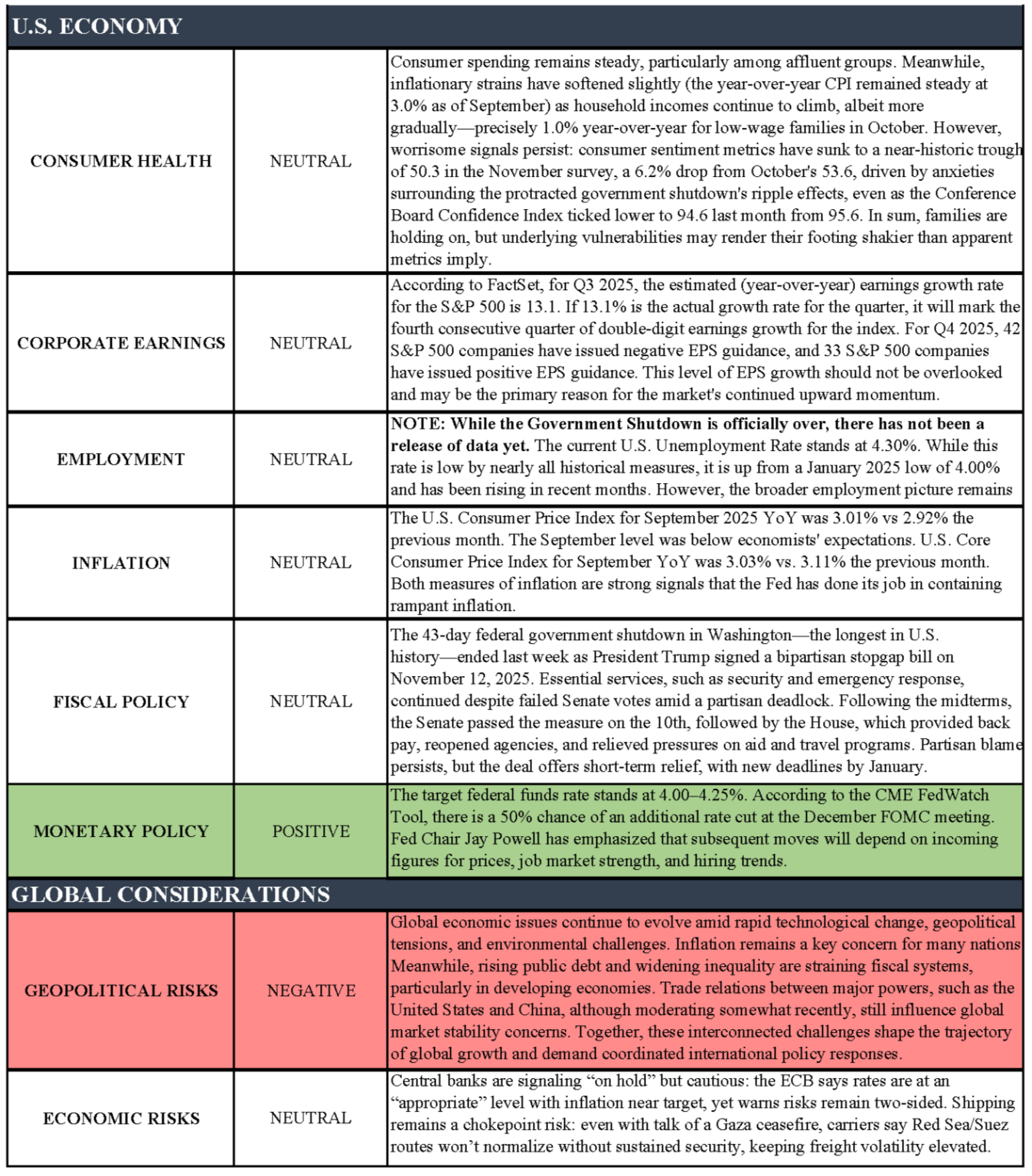 The Numbers & “Heat Map” - Valley National Financial Advisors