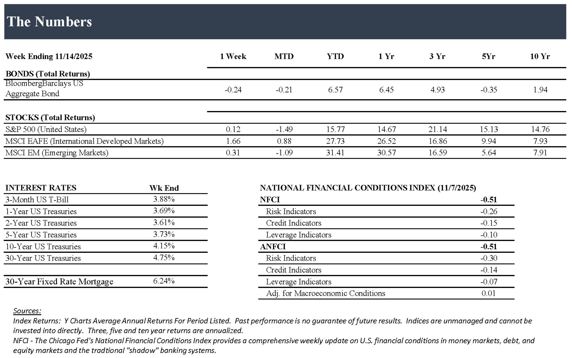 The Numbers & “Heat Map” - Valley National Financial Advisors