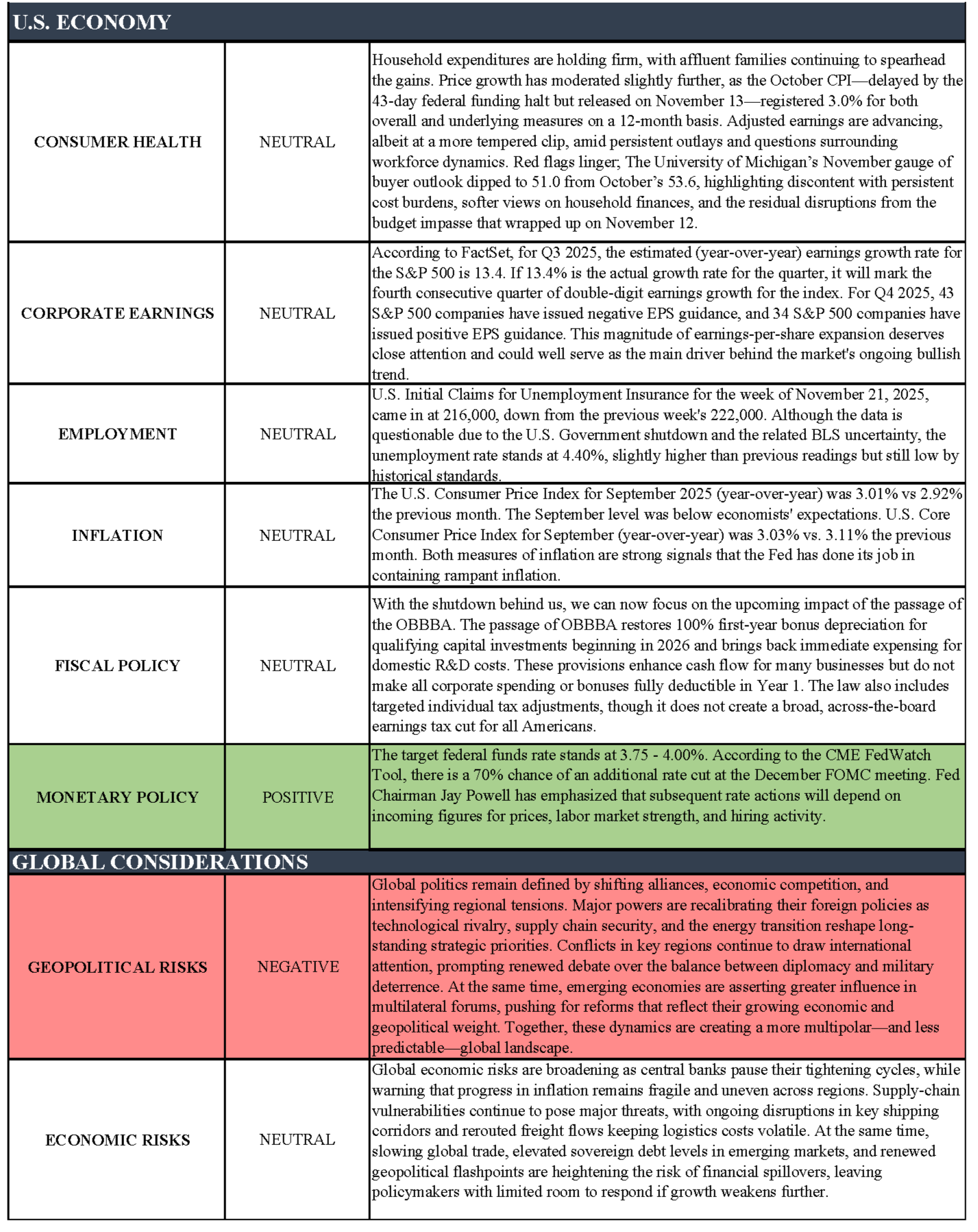 The Numbers & “Heat Map” - Valley National Financial Advisors