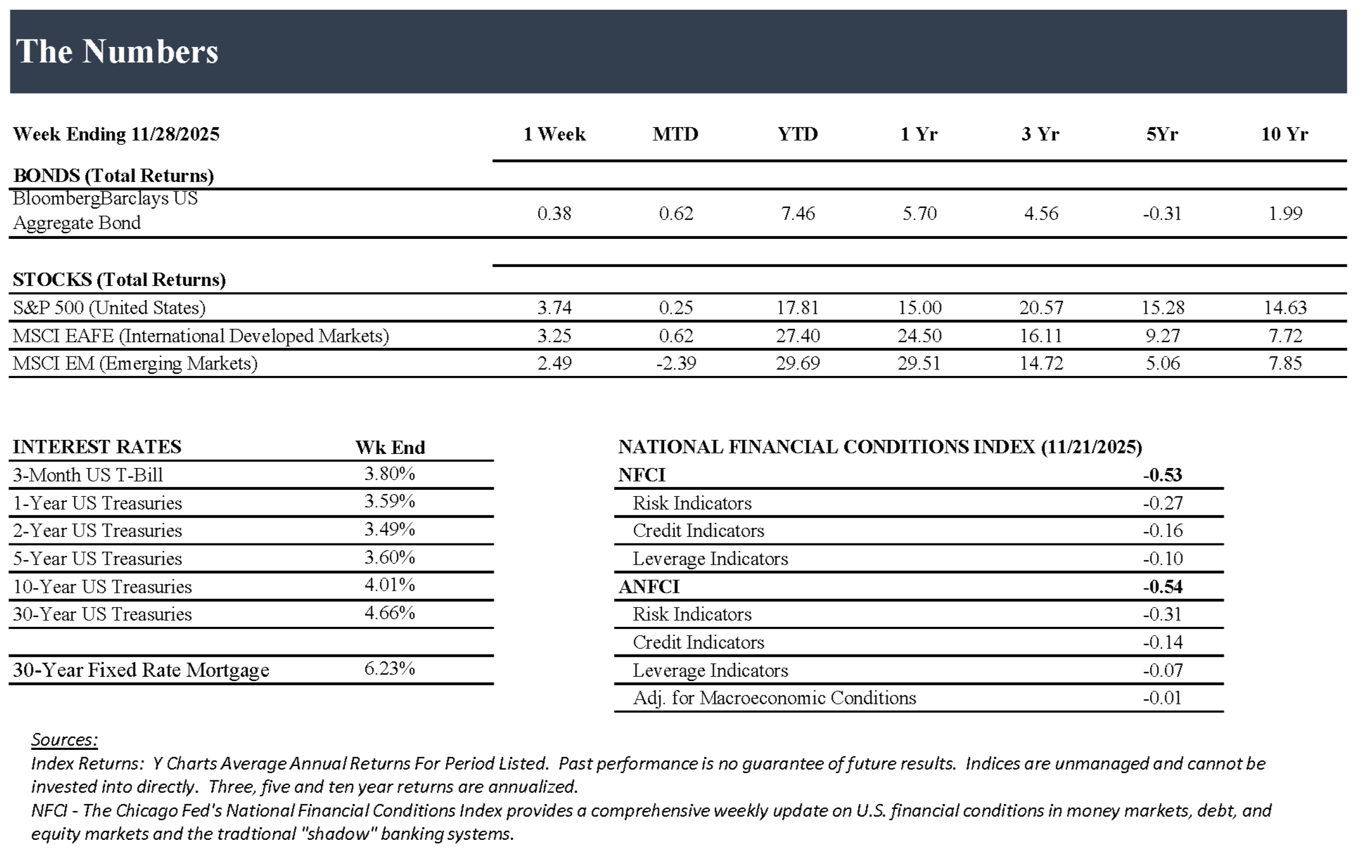 The Numbers & “Heat Map” - Valley National Financial Advisors