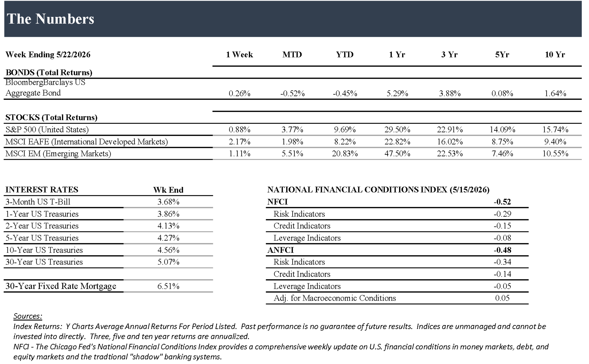 The Numbers & “Heat Map” - Valley National Financial Advisors