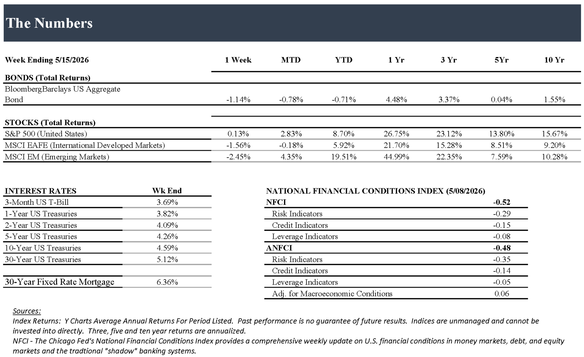 The Numbers & “Heat Map” - Valley National Financial Advisors