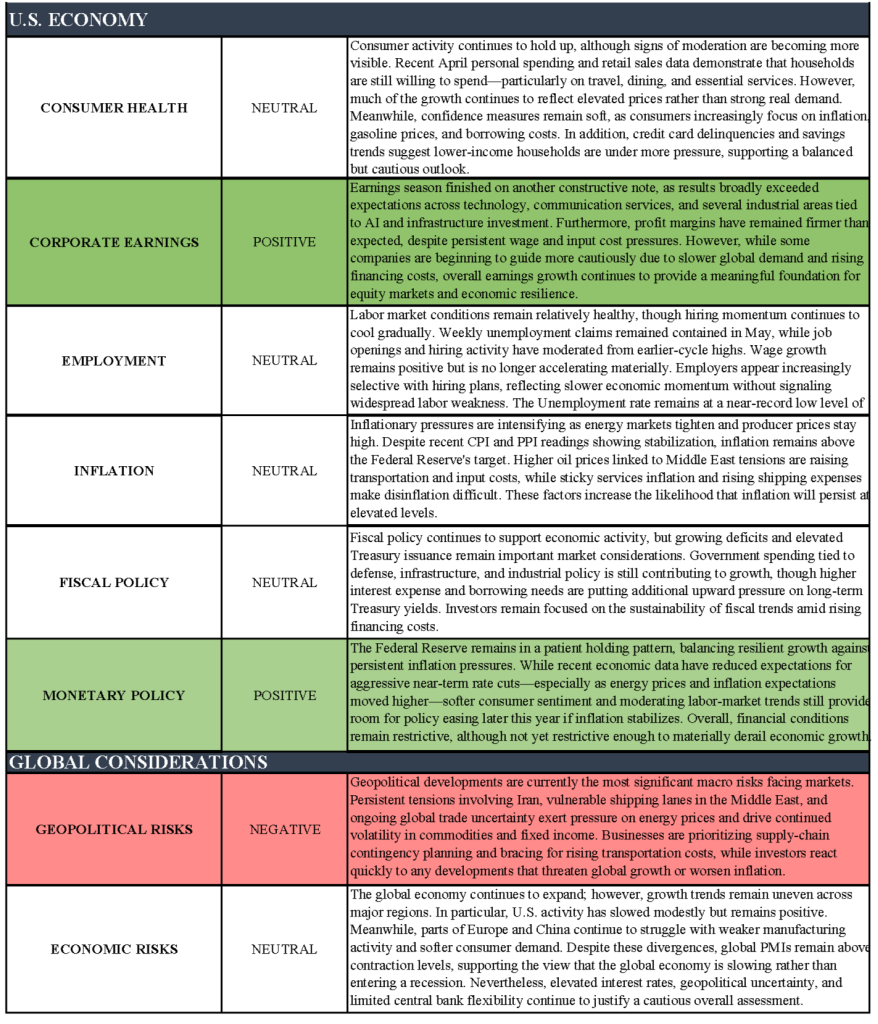 The Numbers & “Heat Map” - Valley National Financial Advisors