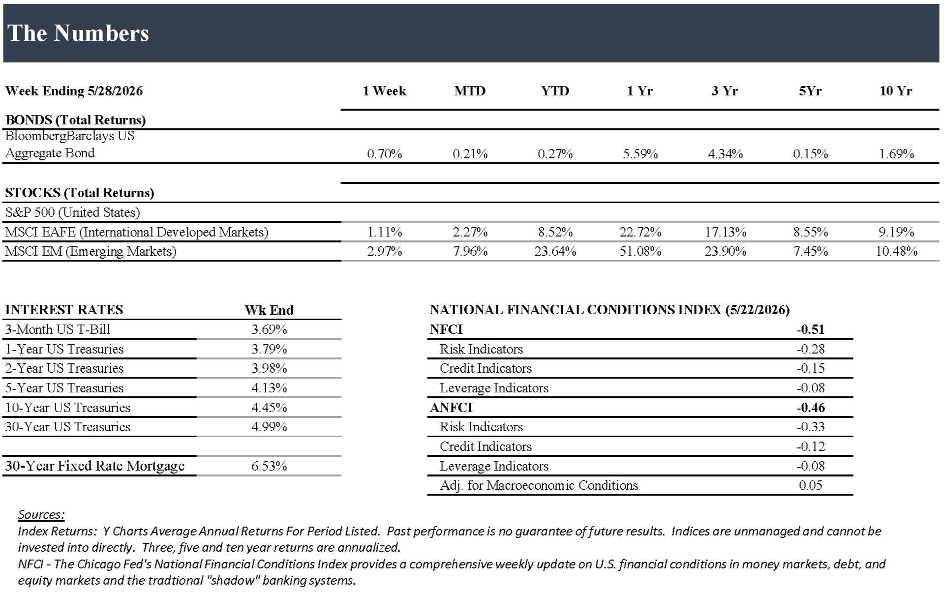 The Numbers & “Heat Map” - Valley National Financial Advisors